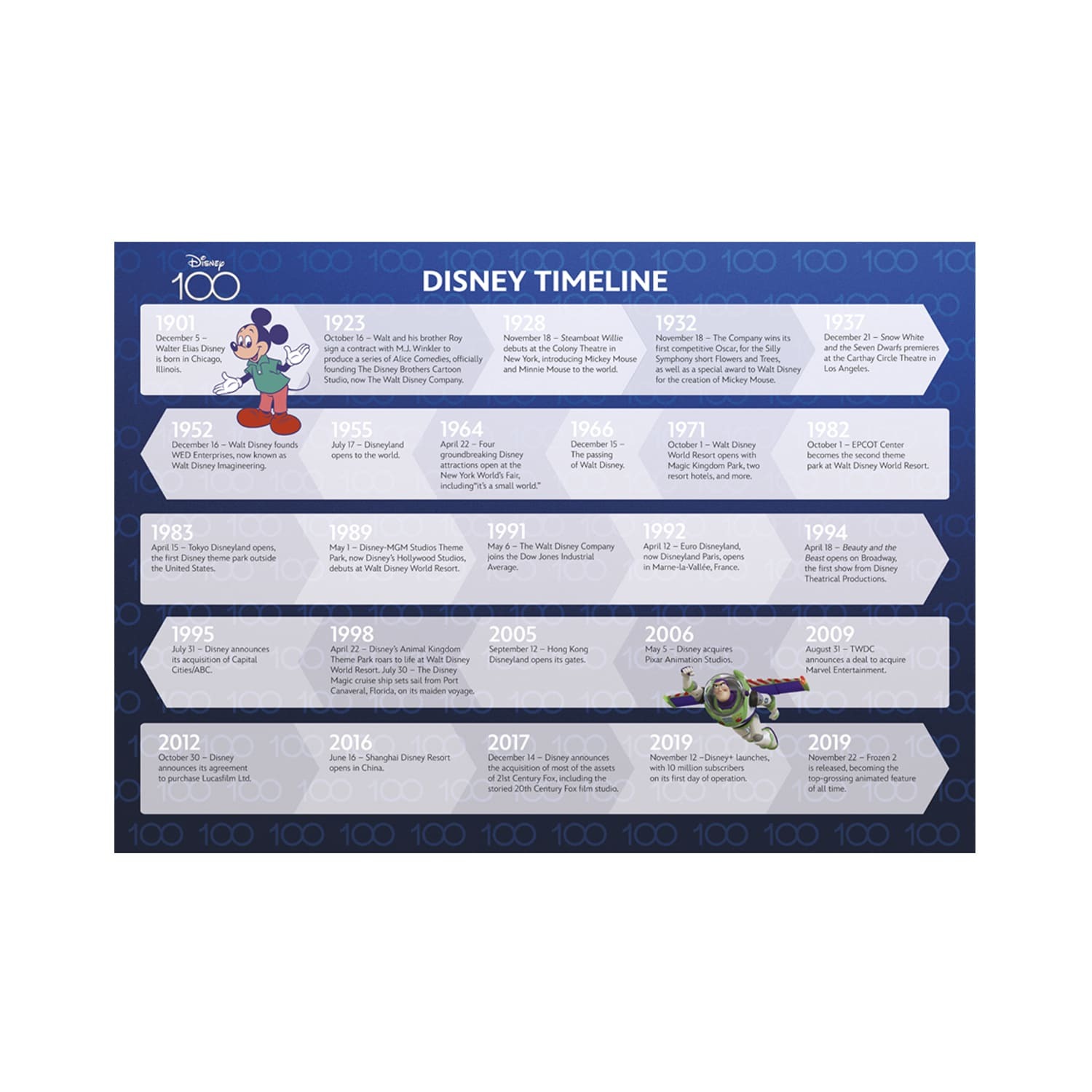 Disney 100 Souvenir Pack – Pixar - Disney 100 Years